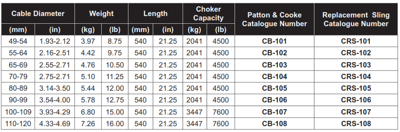 CABLE BUN PATTON & COOKE - BELCHILE